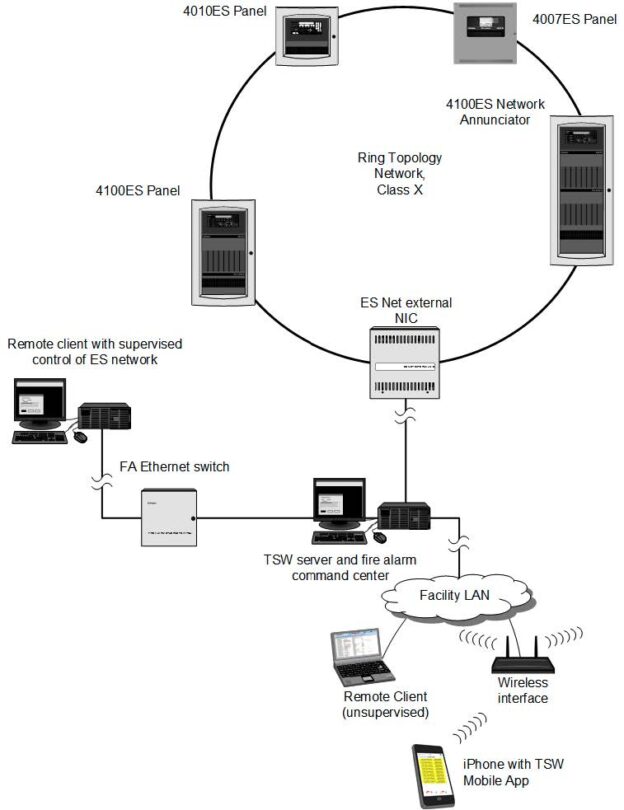 Simplex Español - ISTC Corp
