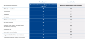 DSC Español - ISTC Corp